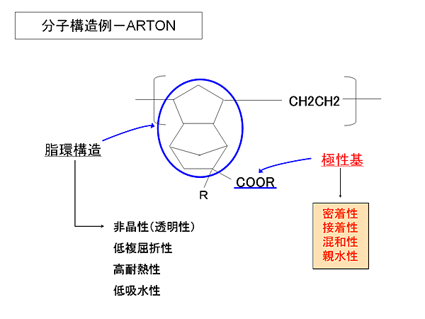 成形用耐熱透明ARTON®樹脂 - 事業分野別 - 製品情報 - JSR株式会社
